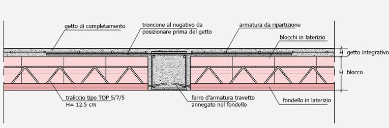 Solai a travetti tralicciati - Ediltravet Solai a travetti tralicciati - Ediltravet