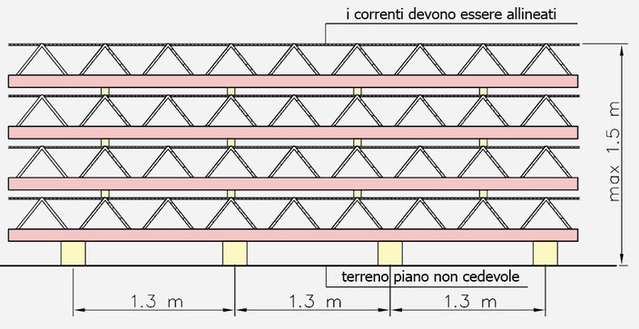 Solai a travetti tralicciati - Ediltravet Solai a travetti tralicciati - Ediltravet